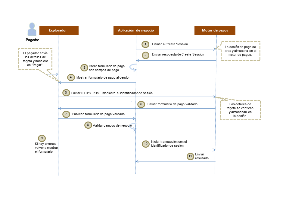 Guía de integración