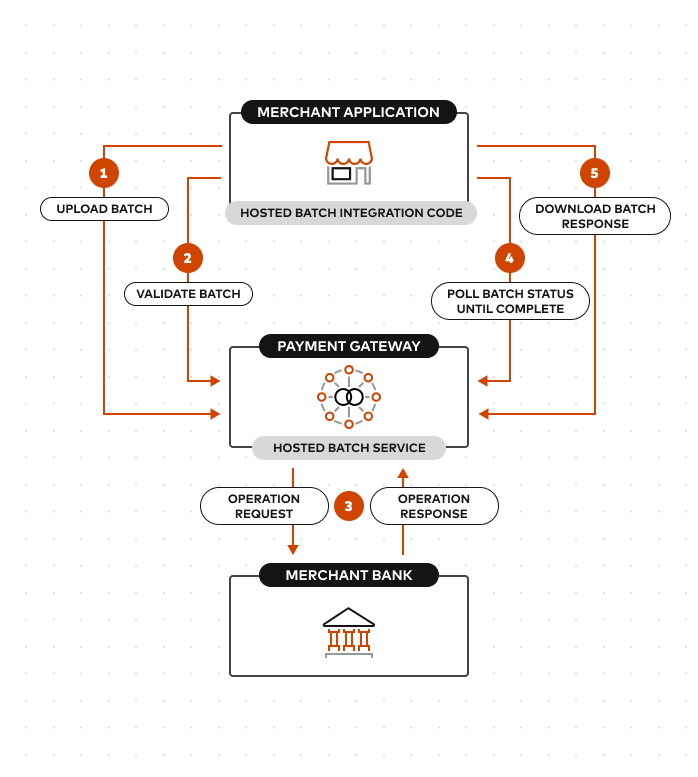 Integration Guide Integration Guide